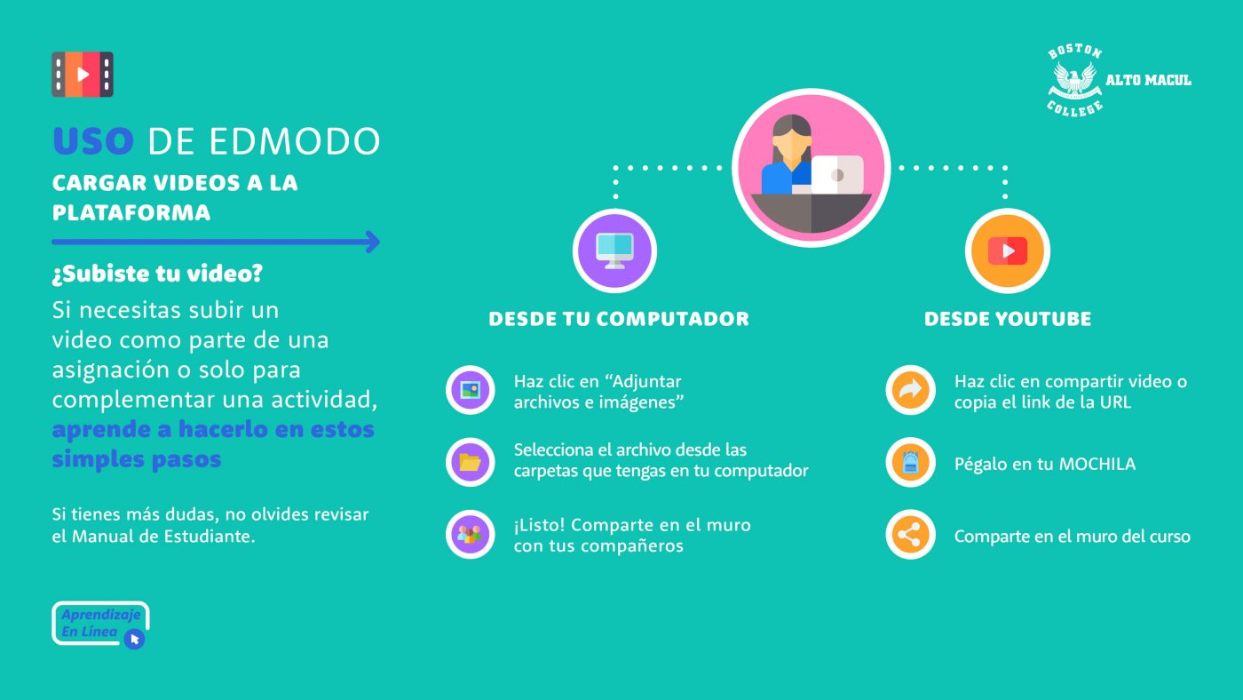 Infografías EDMODO | Boston College La Farfana